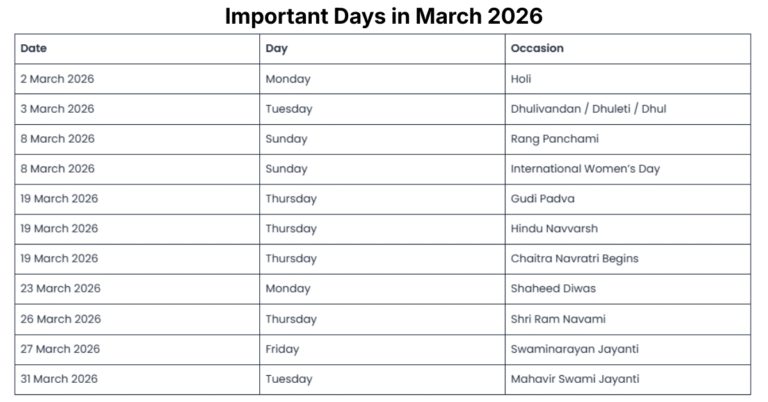 List of Important Days in March 2026 – Festivals & Jayantis - Mero Brajdham